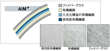 子供は成長と共にアタマも大きくなる
